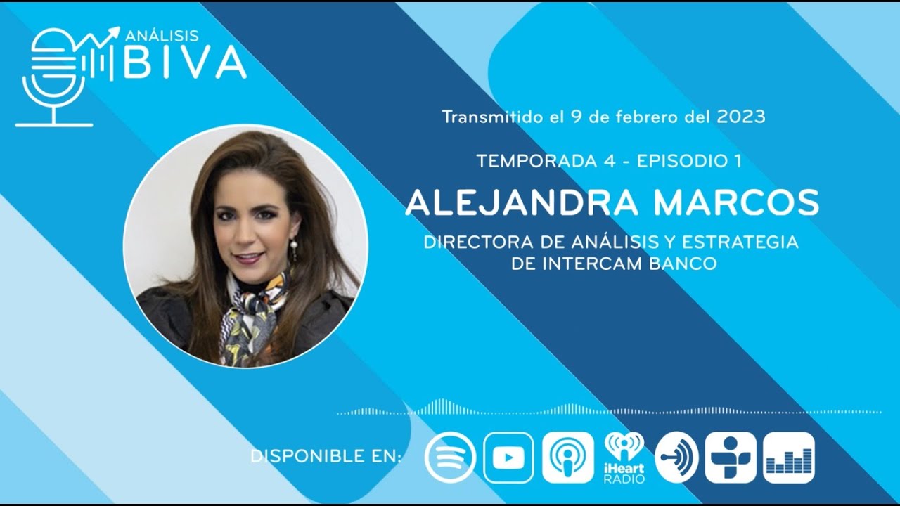«análisis Biva T4e1 Con Alejandra Marcos De Intercam Youtube