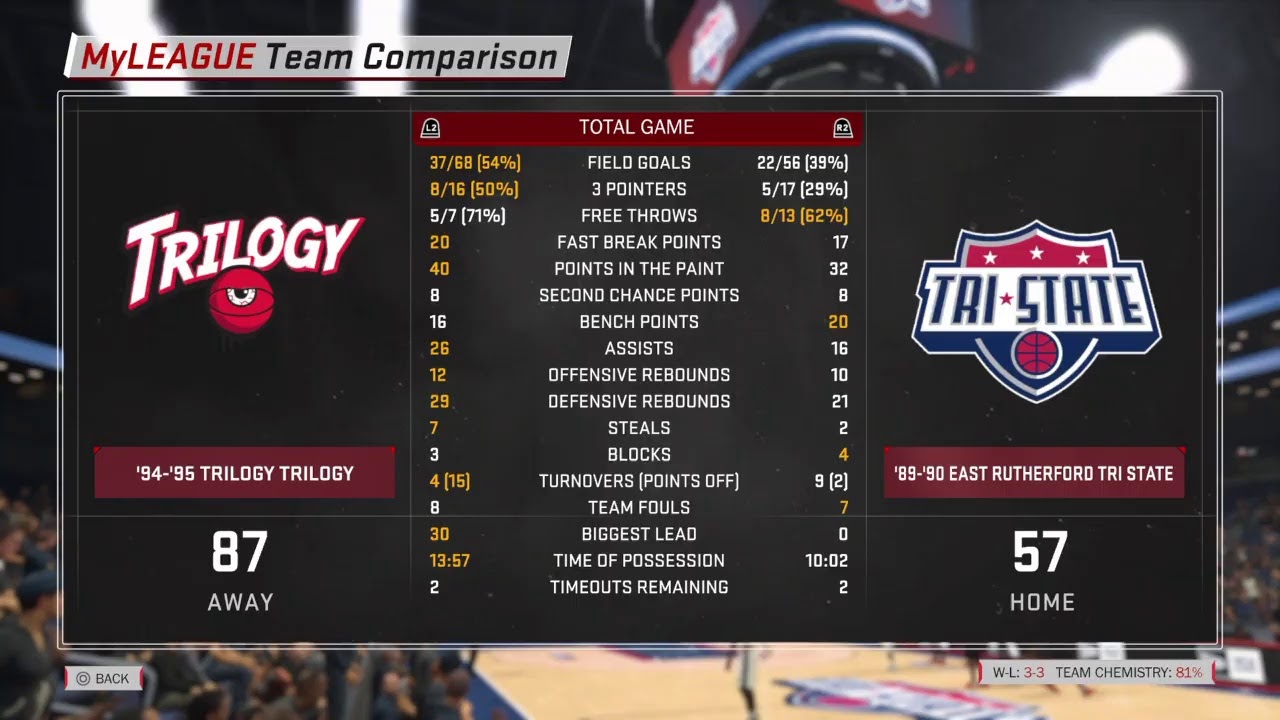 WEEK 7 TRILOGY VS TRI STATE THE BIG 3 LEAGUE SEASON TWO 2019 - YouTube