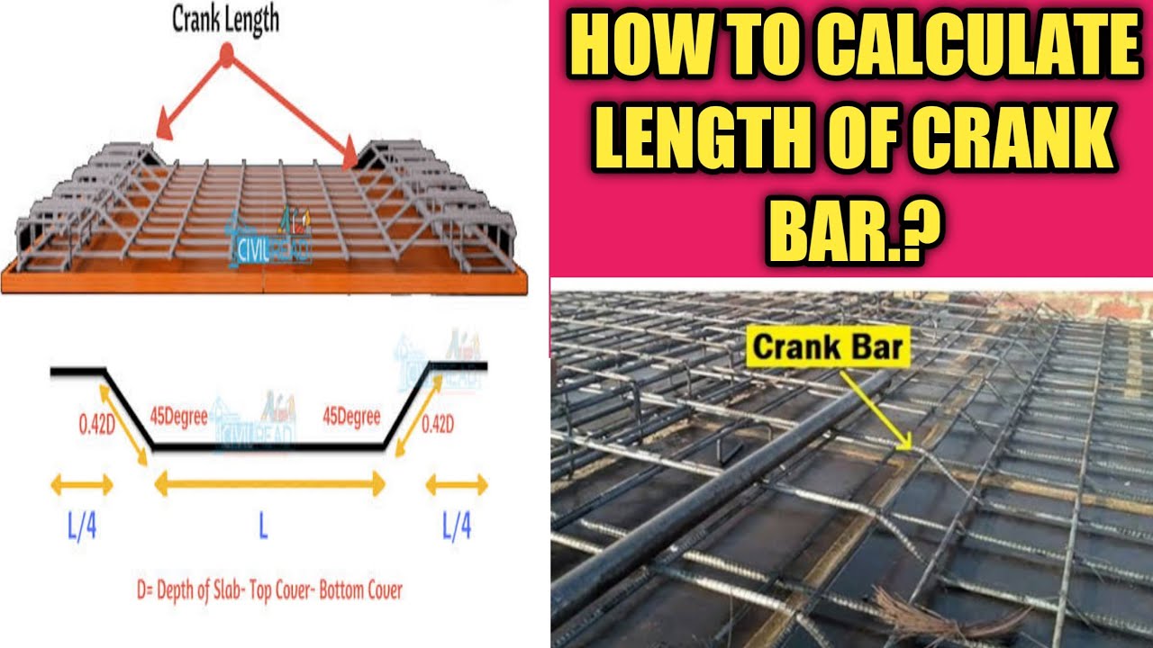 How to calculate length of crank bar/Crank bar length/Bent up bar ...