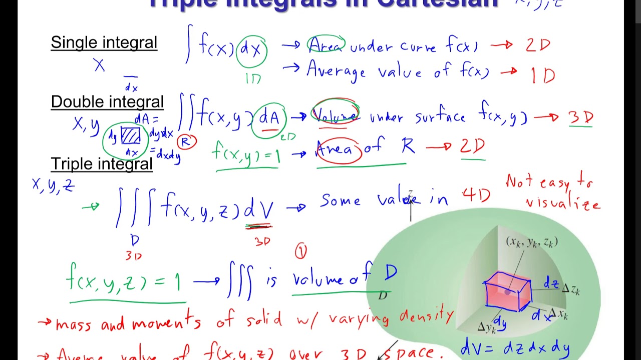 CAL 2 Online Lecture 12 - Part 1 - YouTube