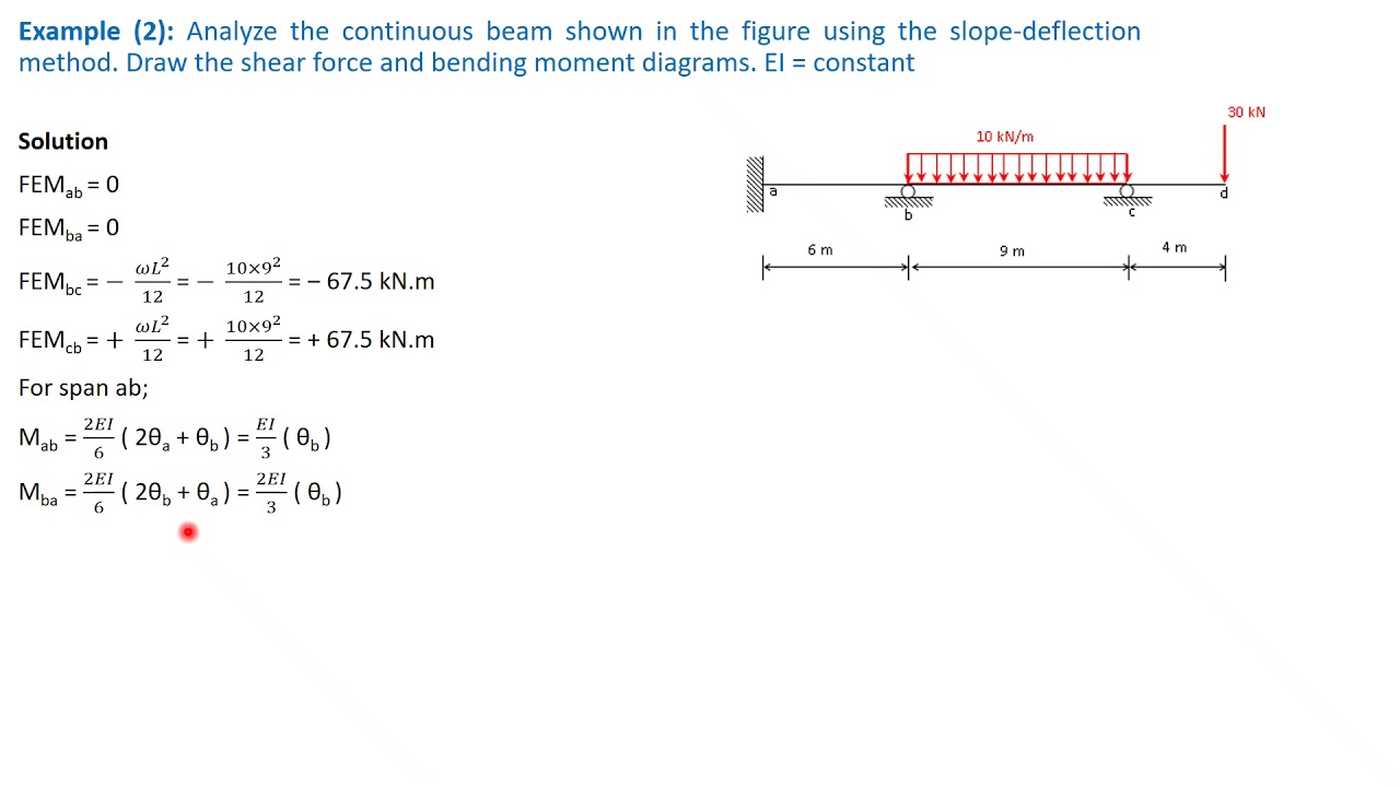 Slope deflection method 3 - YouTube