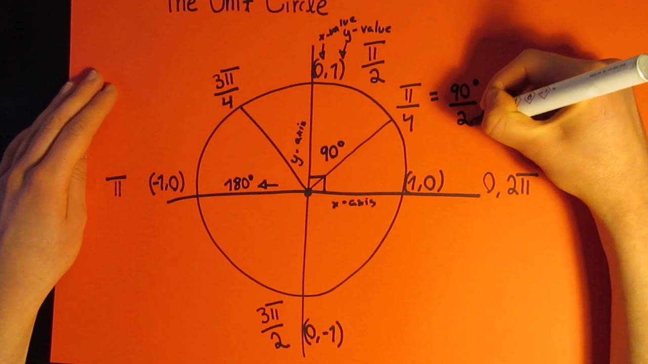 IB Math chapter 6- The basic Unit Circle - YouTube