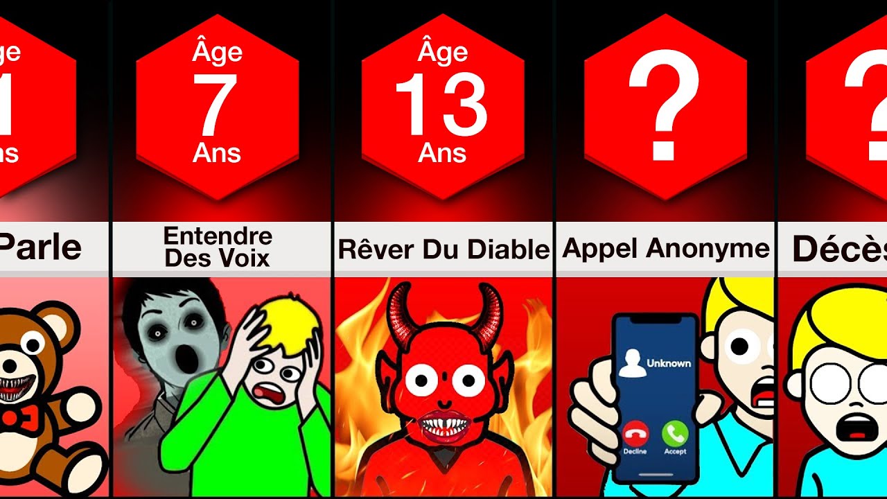 Comparaison : Choses Les Plus Effrayantes A Chaque Age - YouTube