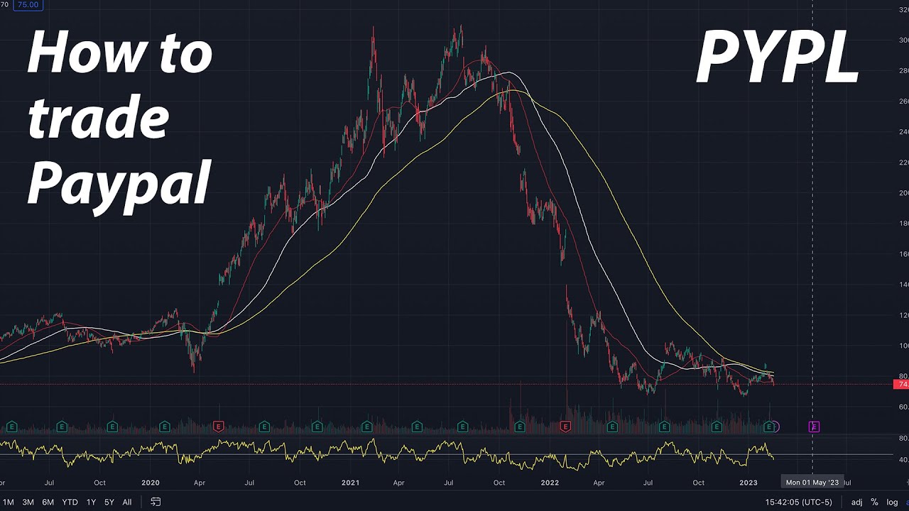 How to trade Paypal PYPL - YouTube