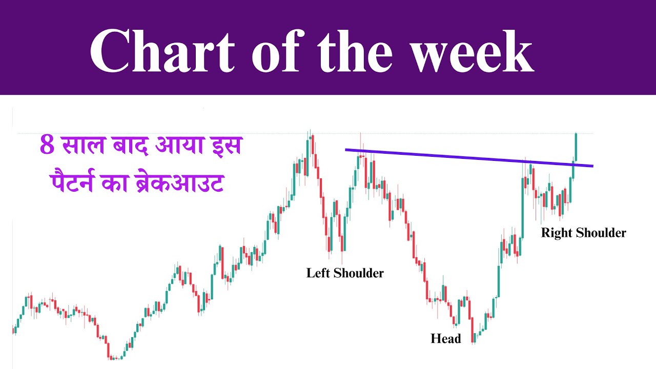 Chart of the week || Weekly Breakout stock - YouTube