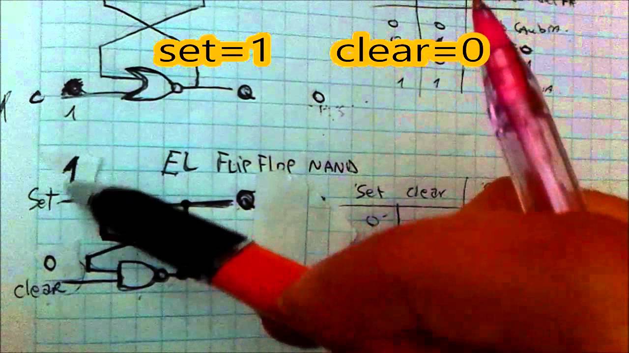 Flip Flop SC - YouTube