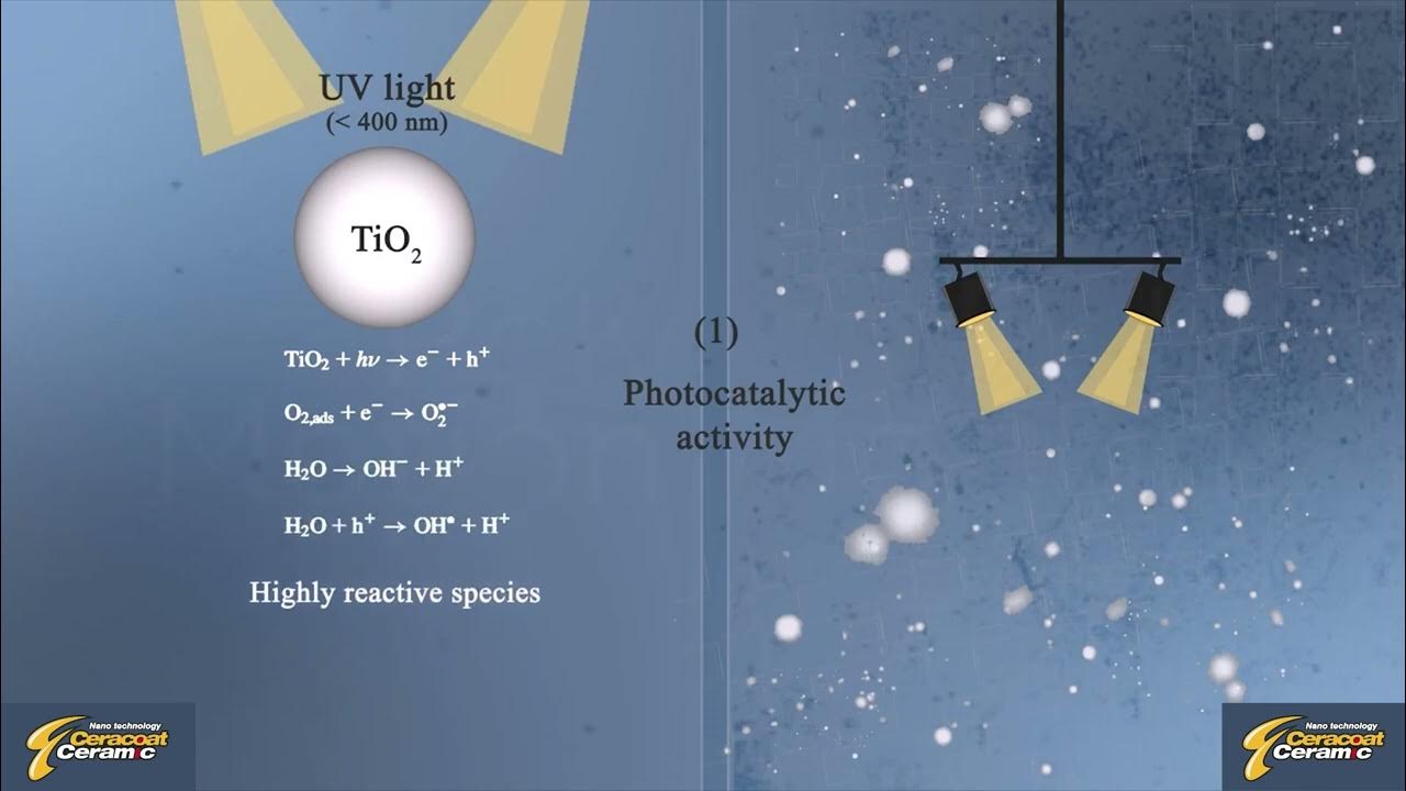 Ceracoat Ceramic Tio2 Self Cleaning Coating How It Works Youtube