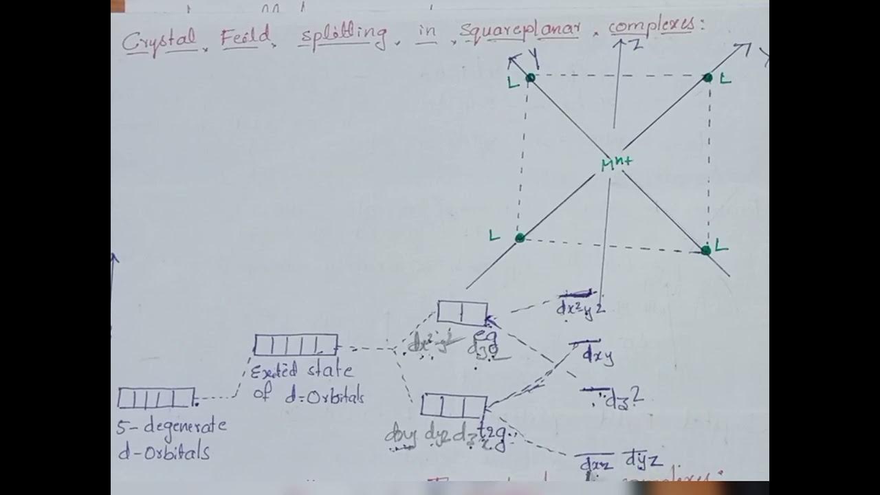 d-orbital splitting patterns in Square planar and Trigonal planar ...