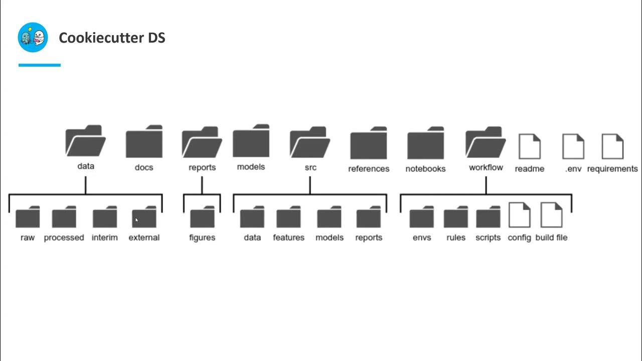 2. MLOps. Секреты эффективная шаблонизация в Data Science. Структура ...