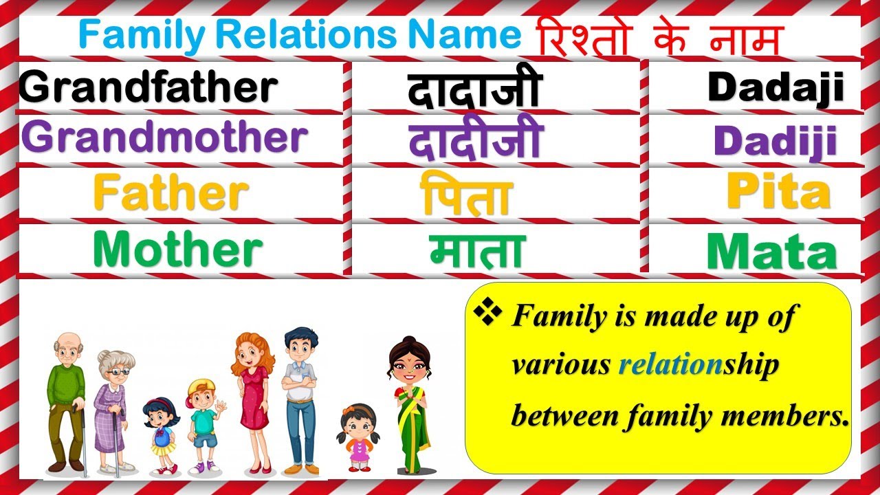 Name of Relationship Hindi and English | Family Relations names ...