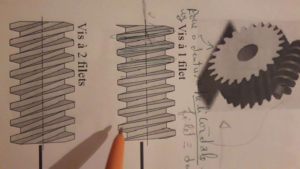 1_Roue vis sans fin-constitution et nombre de filets - YouTube