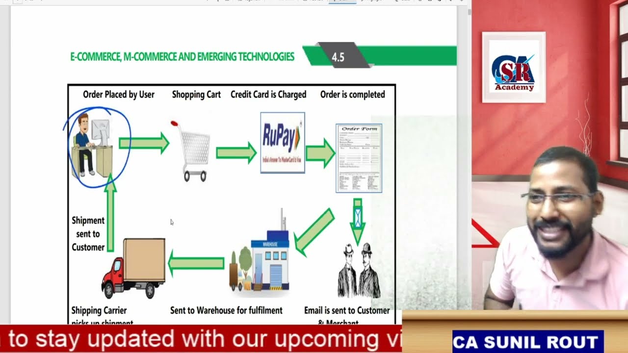 E-Commerce, M-Commerce and Emerging Technologies - Part 1 || EIS ...