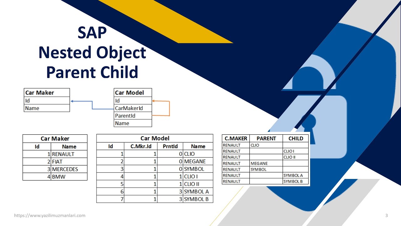 SAP Car Model Web API - YouTube