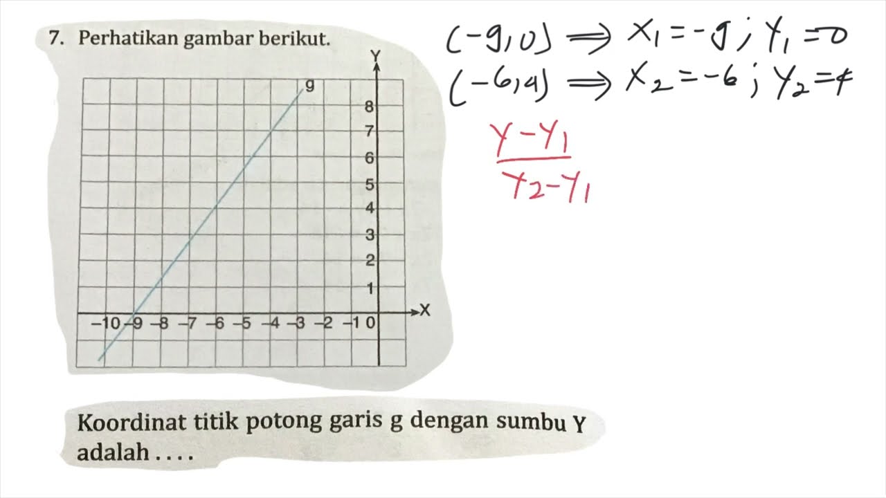 Perhatikan Gambar Berikut Koordinat Titik Potong Garis G Dengan Sumbu Perhatikan Gambar Berikut Koordinat Titik Potong Garis G Dengan Sumbu
