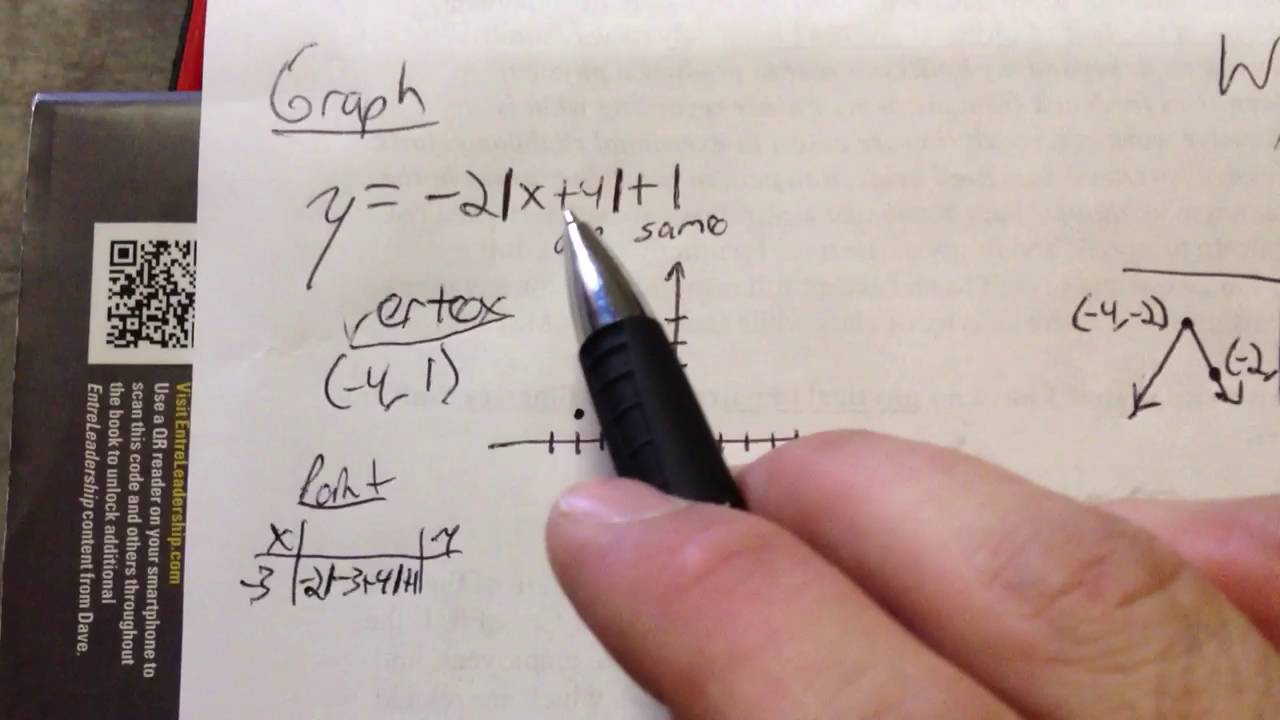 Graphing An Absolute Value Function YouTube Graphing An Absolute Value Function YouTube