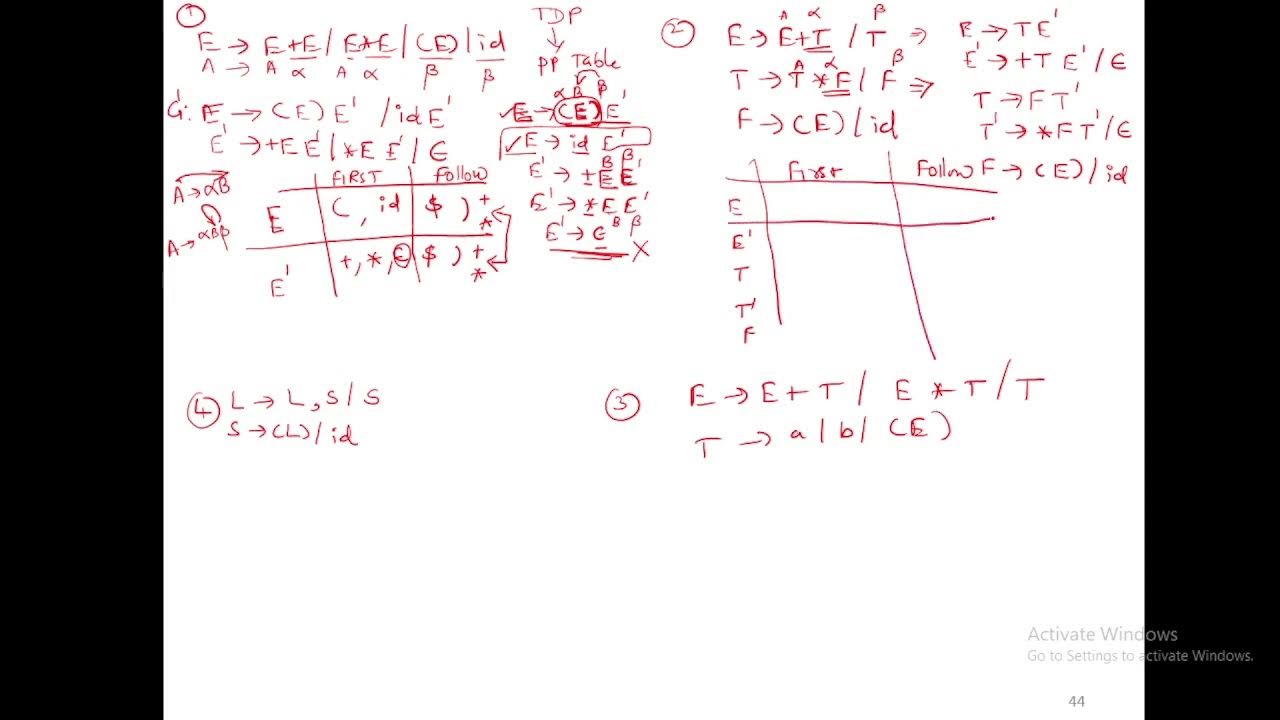 Compiler Design | Unit-2 | Lec-02 | Predictive parsing table construction - YouTube