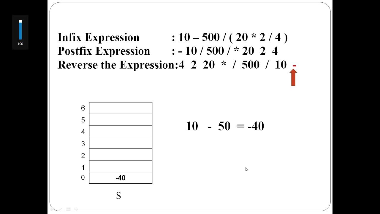 Prefix Expression Evaluation: Algorithm - YouTube