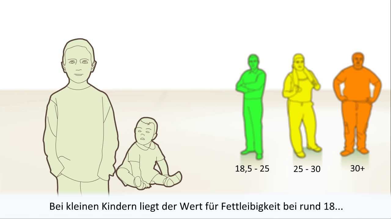 Übergewicht - Was es ist, die Risiken und wie man gesund wird - YouTube