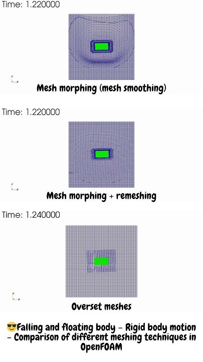 Falling and floating body CFD simulation | Rigid body motion simulation - YouTube