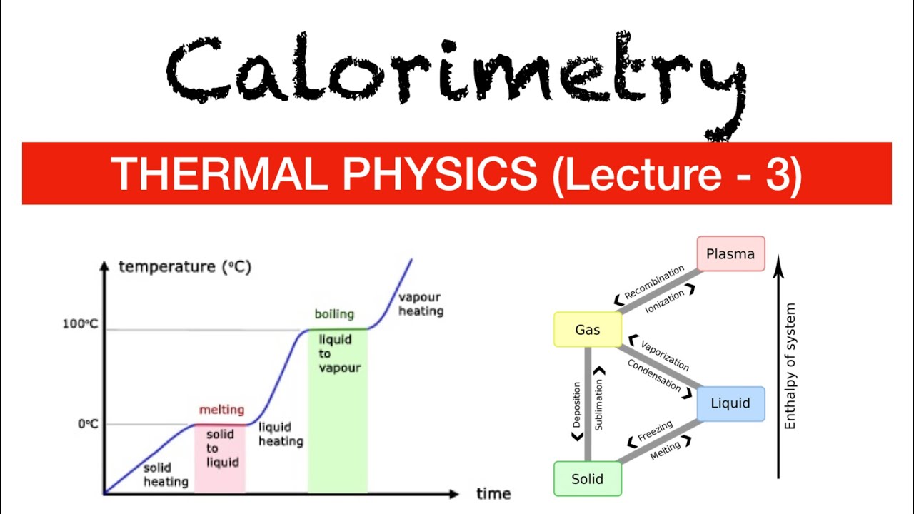 Calorimetry Lecture 3 Thermal Physics Phase Change Latent Heat of ...