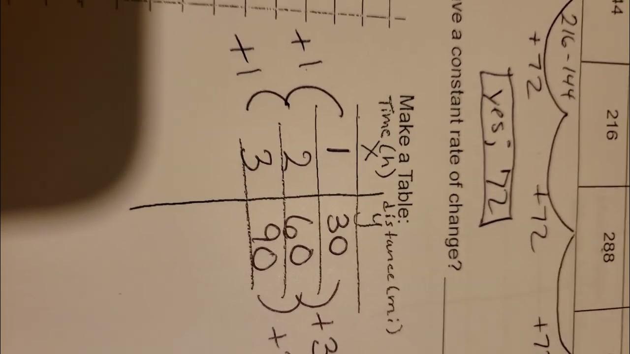 3-6 Constant rate of change Notes Video - YouTube