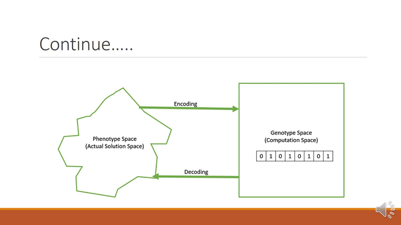 Soft computing Techniques –part 2 - YouTube