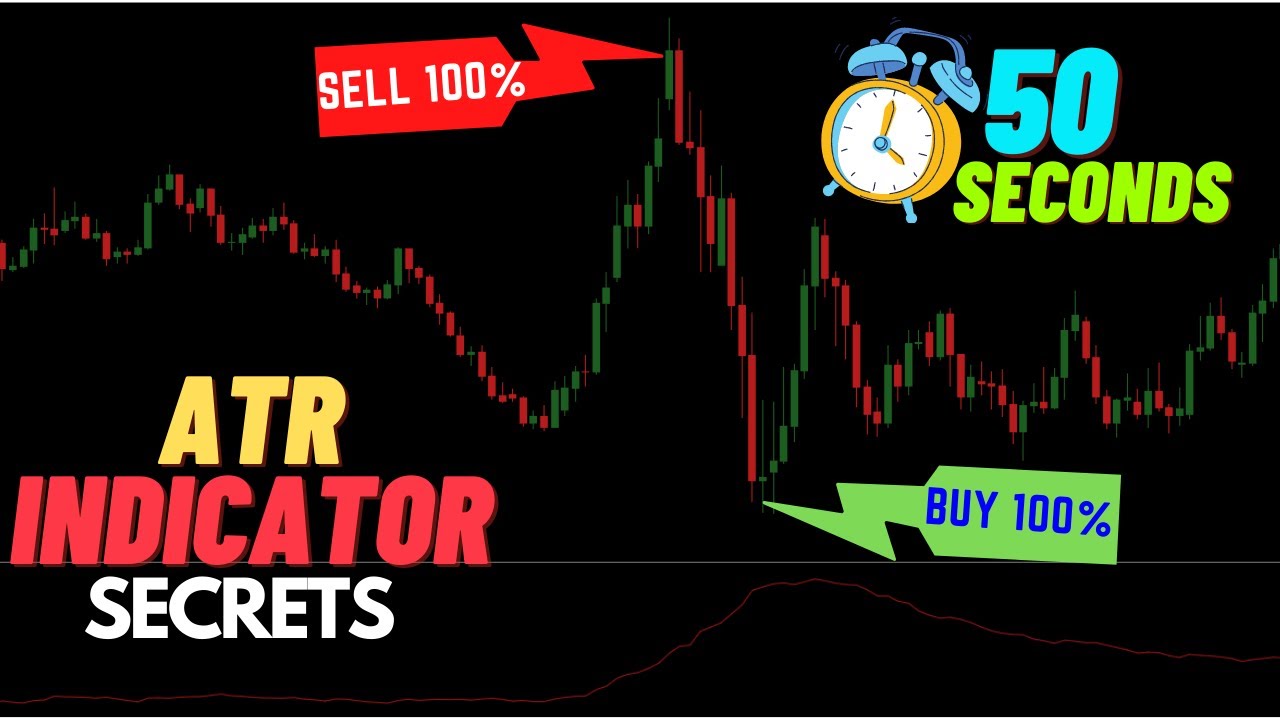 Amazing ATR Trading Strategy #shorts - YouTube