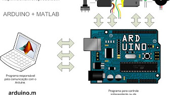 تعلم الاردوينو - YouTube