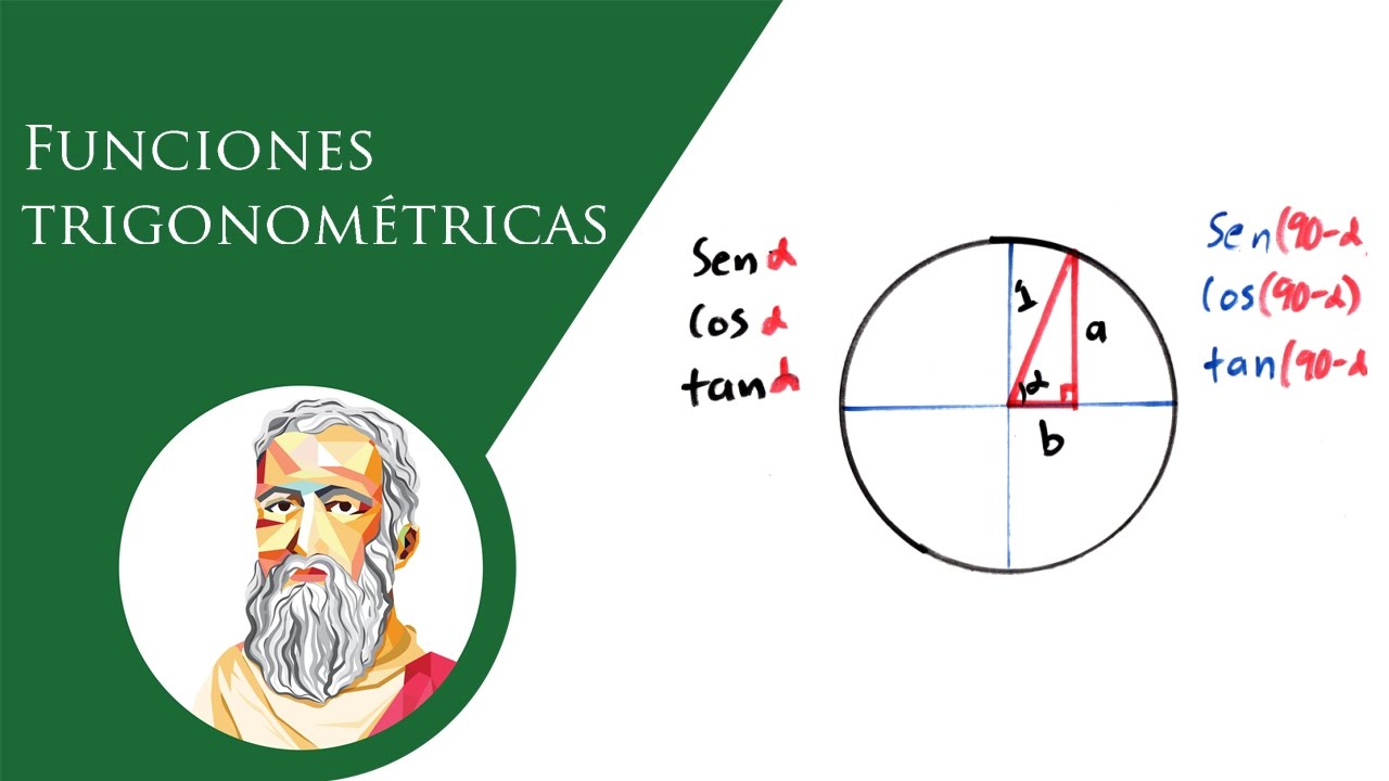 Funciones trigonométricas del ángulo (90° - x) | BALDOR - YouTube