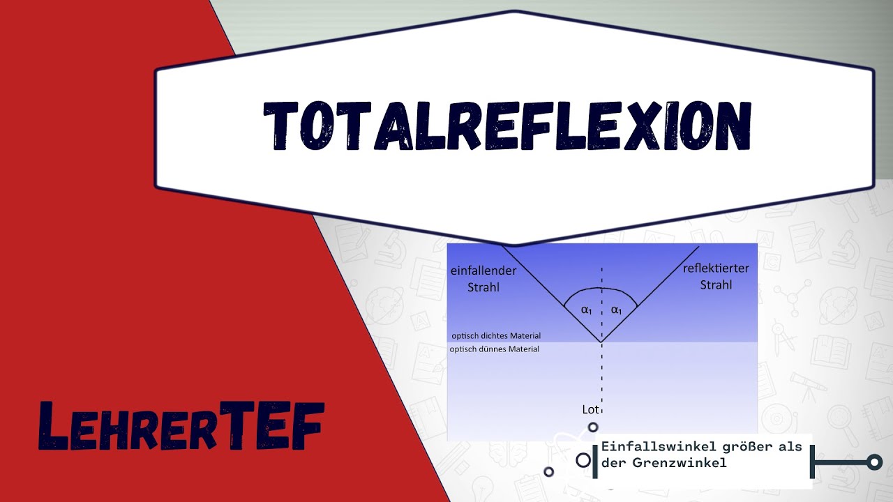 Totalreflexion - einfach erklärt - YouTube