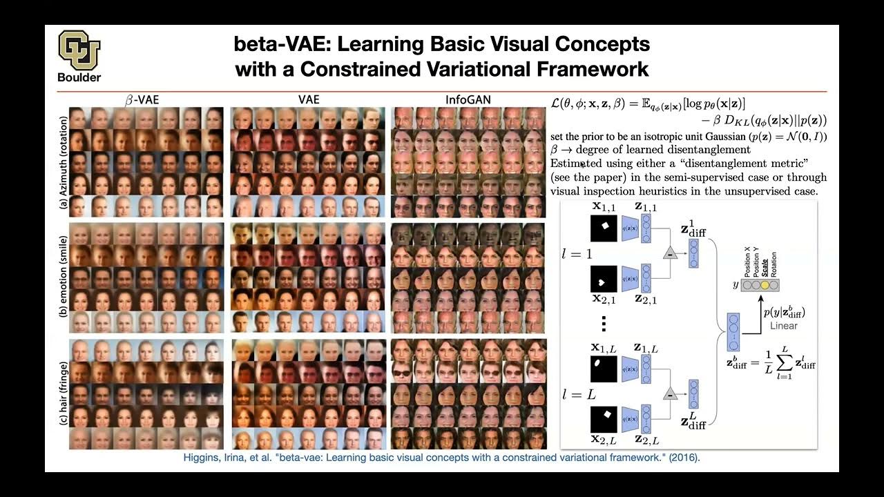 beta-VAE | Lecture 62 (Part 3) | Applied Deep Learning (Supplementary) - YouTube