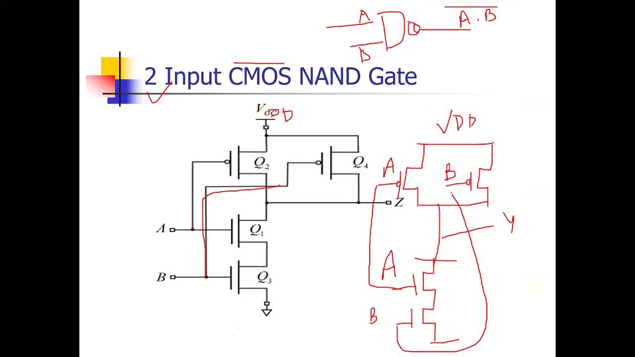 Lecture 2 Static CMOS,CMOS NAND Gate ,CMOR NOR Gate - YouTube