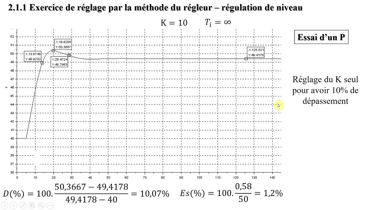 Automatique - Chap 6 - Réglage PID - Méthode du régleur - régulation de ...