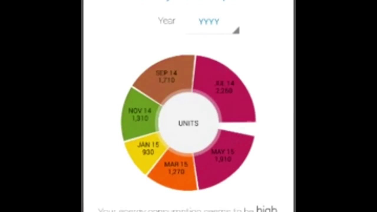 Exploring Energy Monitoring App Dashboard - Energyly - YouTube
