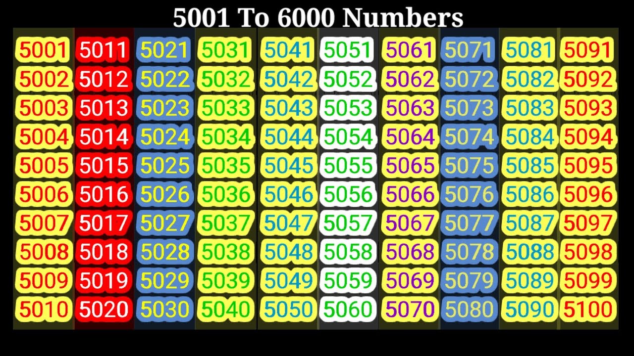 5001 to 6000 numbers learn by music on youtube ll 5001 to 6000 numbers ...