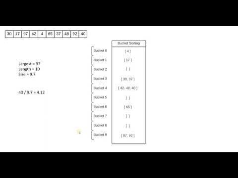 Bucket Sorting Algorithm - YouTube