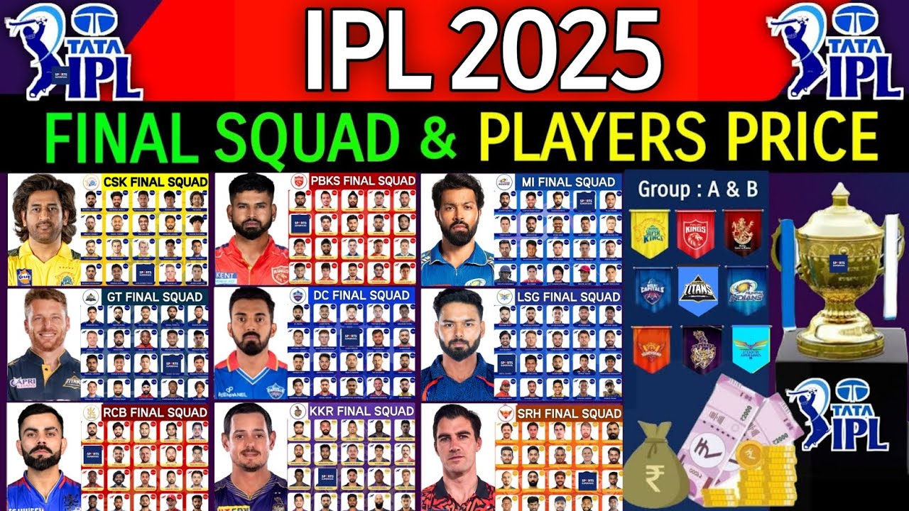 IPL 2025 - All Team Official Squad And Players Price | IPL Team 2025 ...