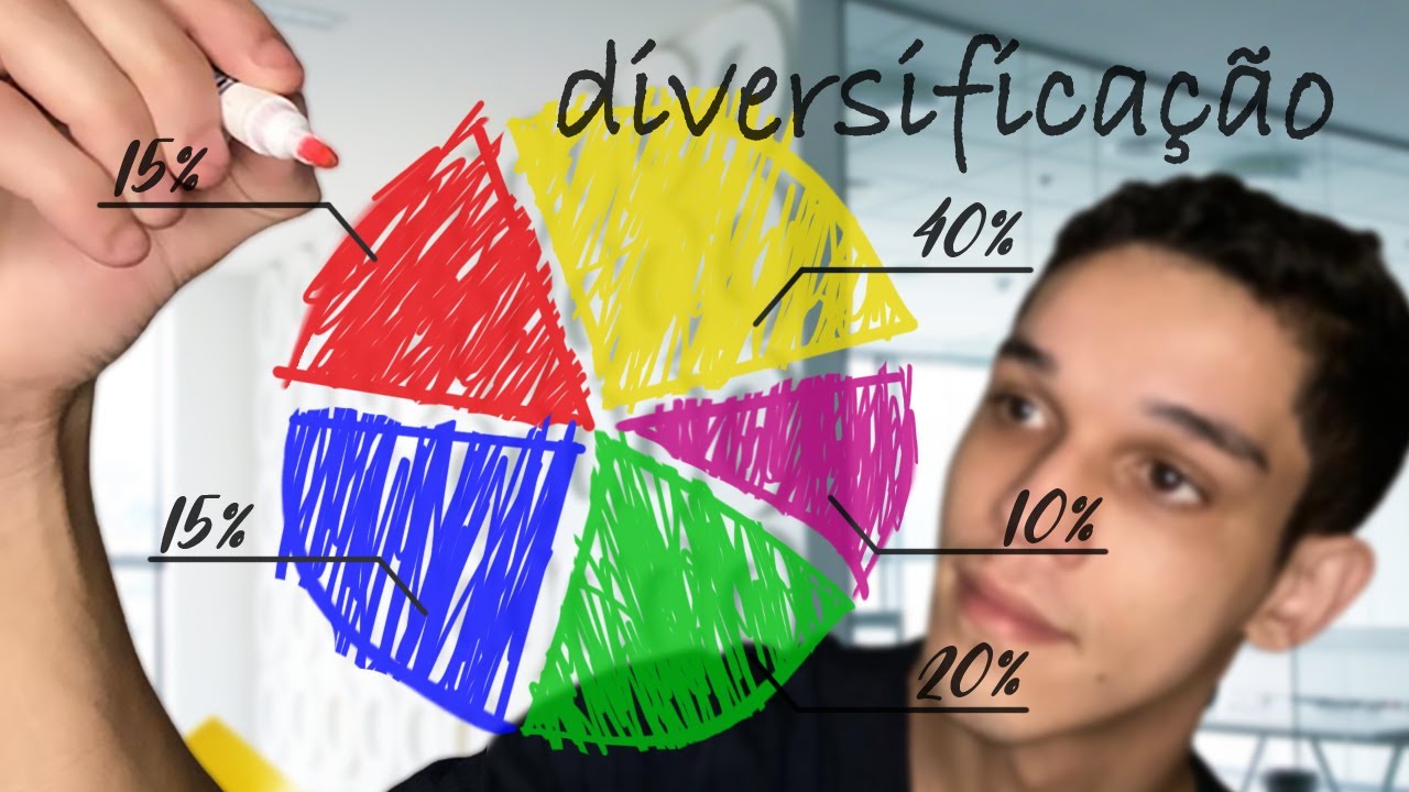DIVERSIFICAÇÃO | entenda como diversificar sua carteira de ...