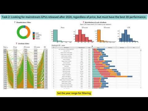 Data Visualization Final Project: GPU Benchmark Visualization - Task 2 ...