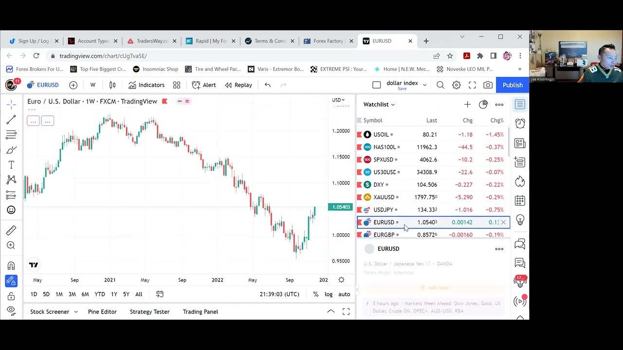 Sunday Forex Analysis December 4th 2022 - YouTube