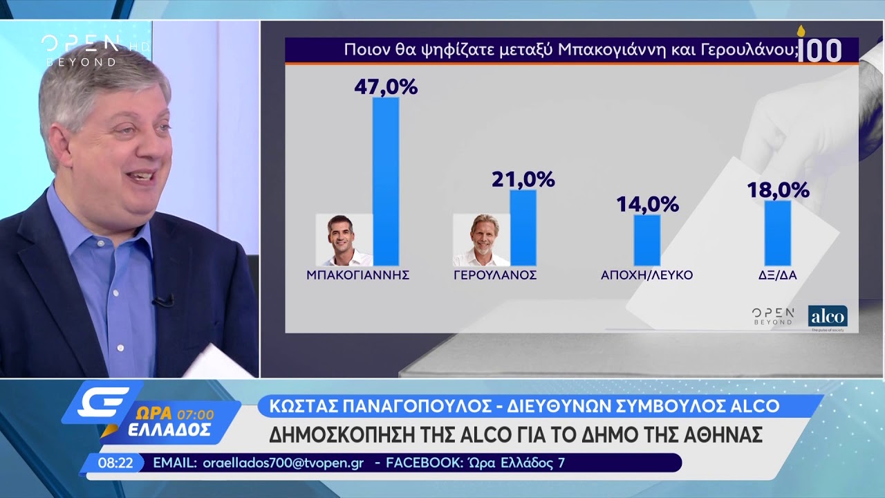 Δήμος Αθηναίων: Δημοσκόπηση της Alco για το Open TV (ΙΙ) - YouTube