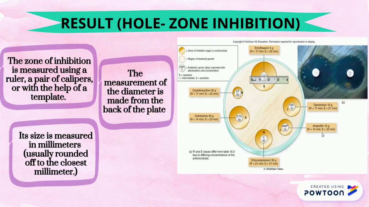 hole plate method - YouTube