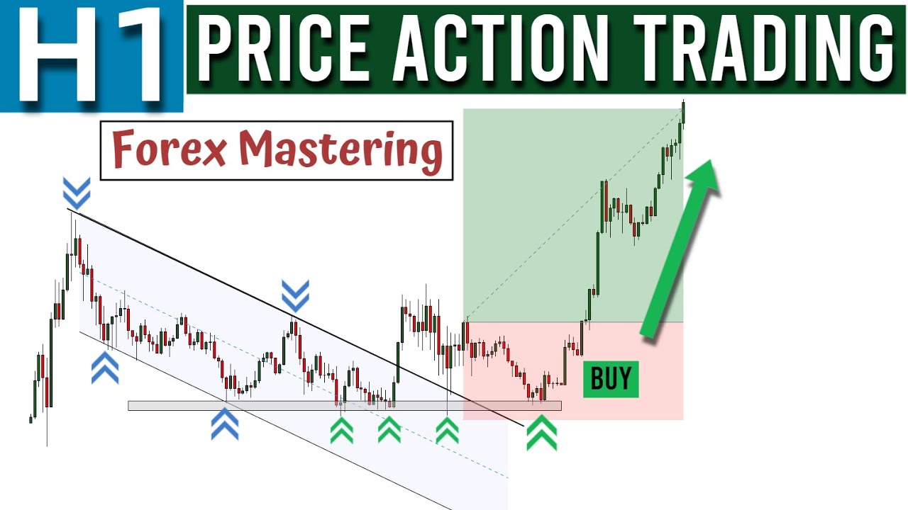 The Simplest Price Action Breakouts And Reversals Trading Strategy ...