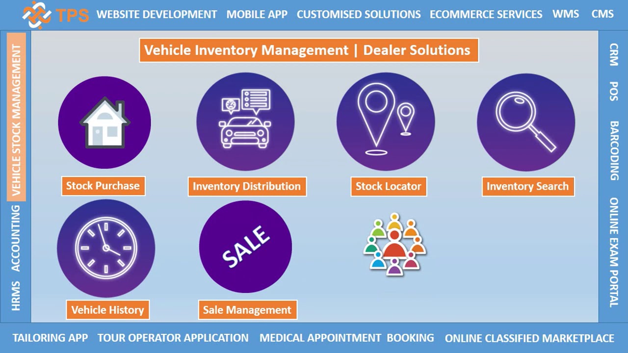 TPS - Ecolods, Vehicle Inventory Management System - YouTube