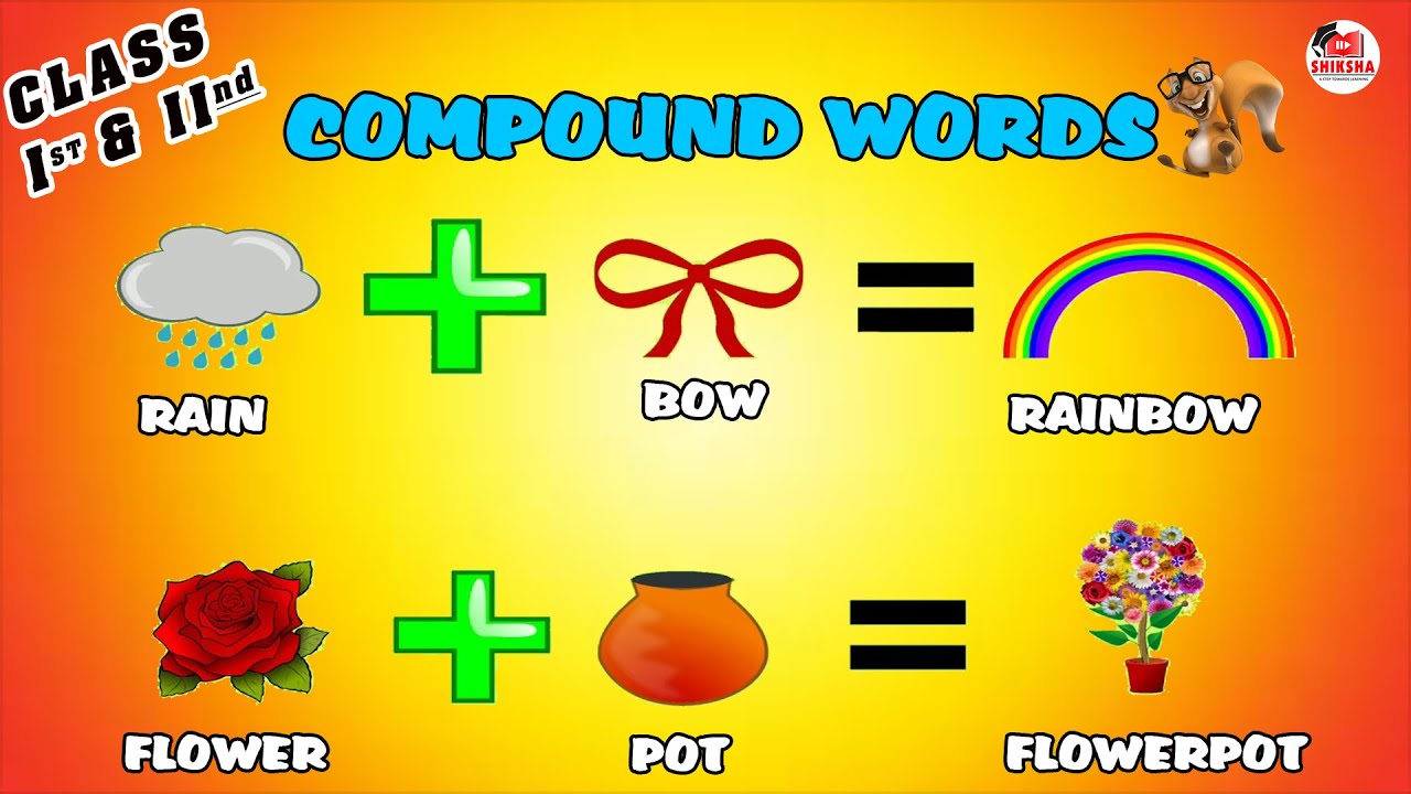 Compound words for kids/compound words learning Nursery Class Smriti ...