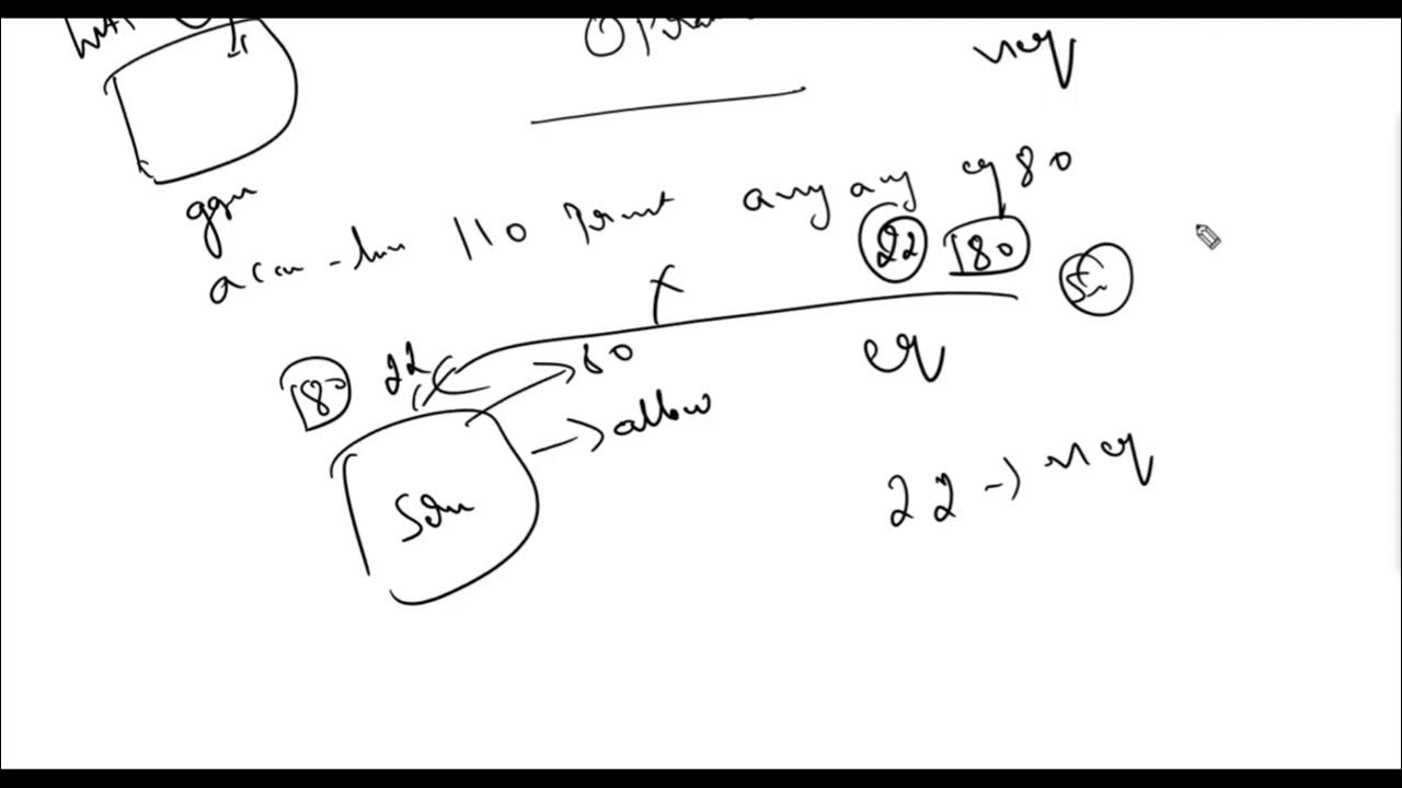 CCNA Demo Class: Understanding ACLs - Part 2 | Advanced Concepts Explained - YouTube