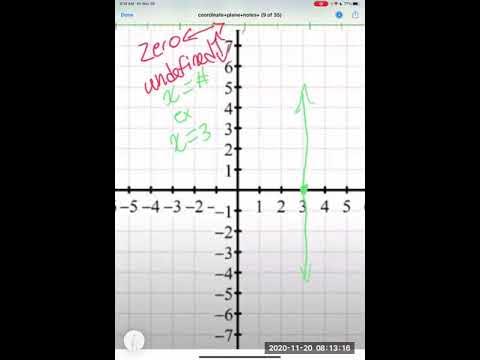 Graphing lines with zero slope and undefined slopes - YouTube