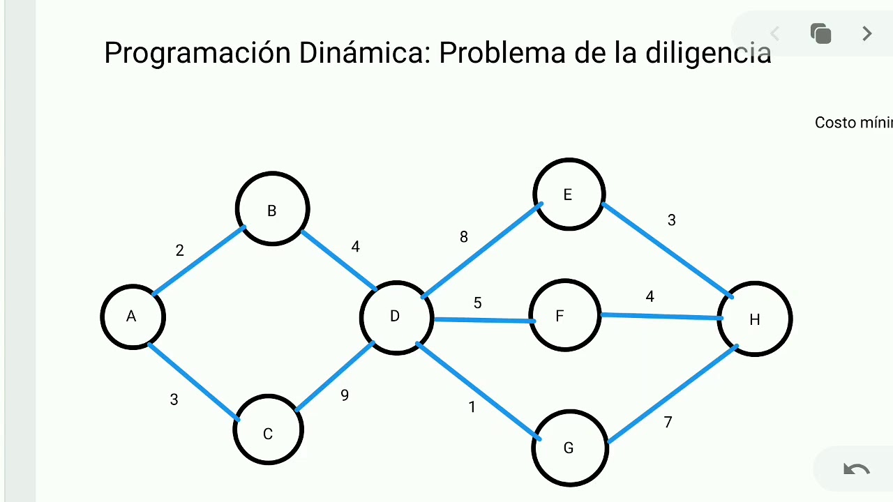 Programación Dinámica - YouTube