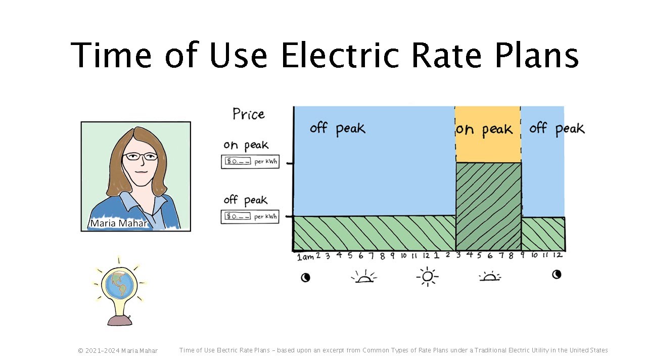 Time of Use Electric Rate Plan Overview - YouTube