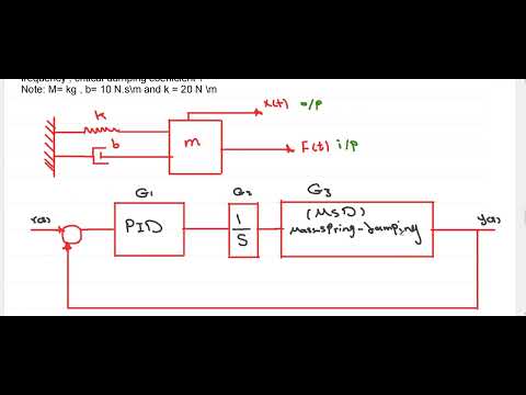 PID for mechanical system - YouTube